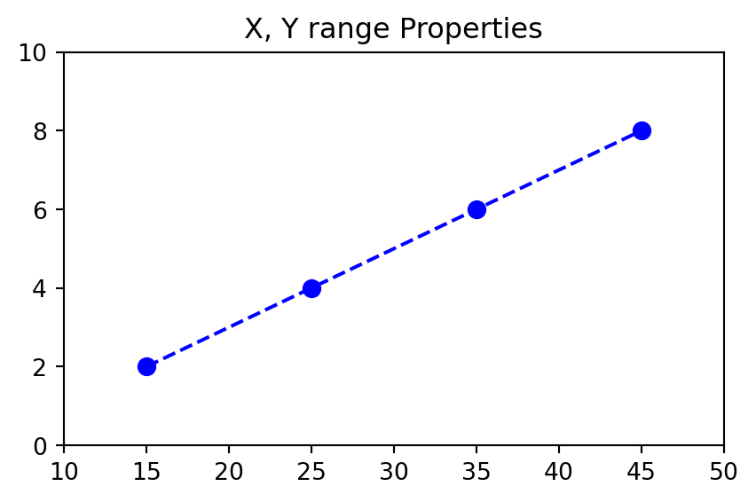 matplotlib – R&E 활동