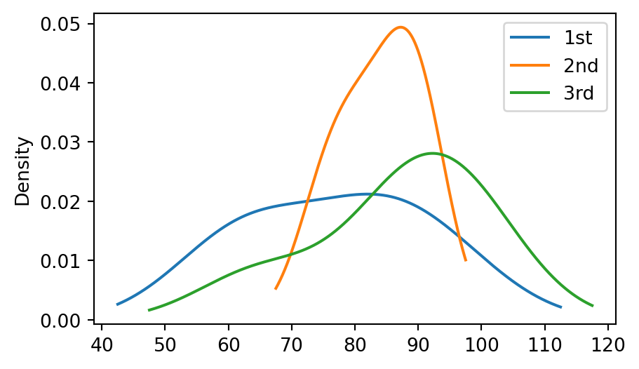 matplotlib – R&E 활동