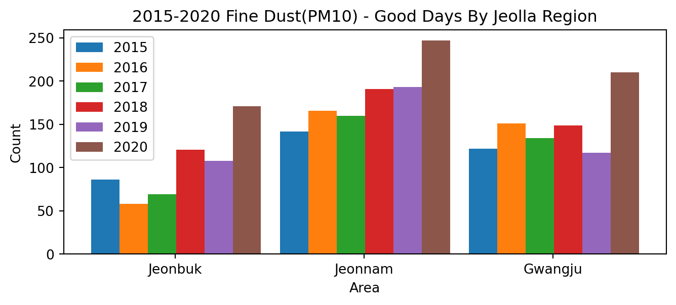 matplotlib – R&E 활동