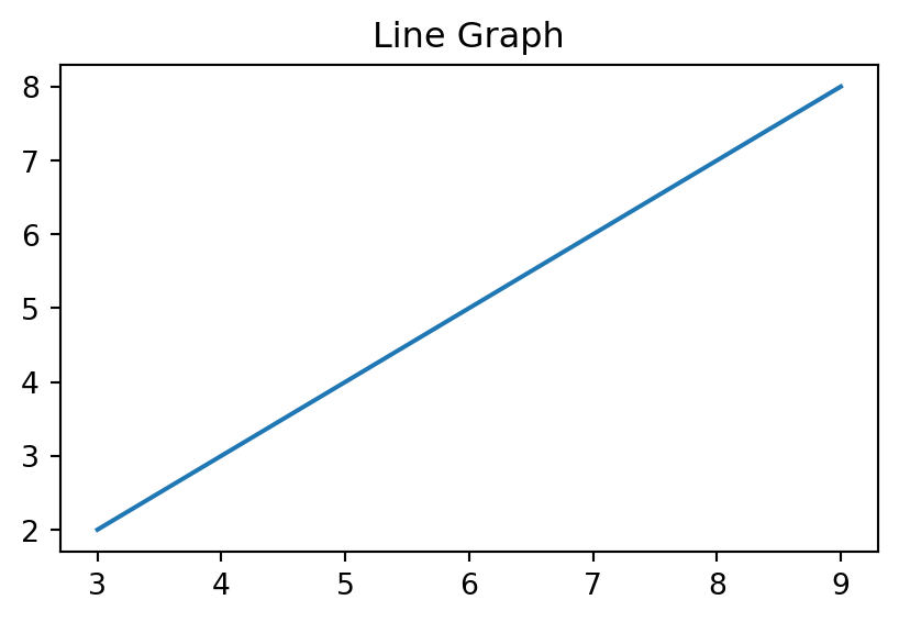 matplotlib – R&E 활동