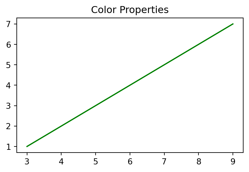 matplotlib – R&E 활동