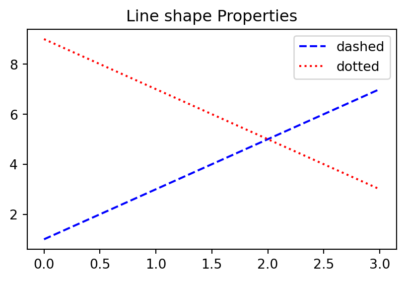 matplotlib – R&E 활동